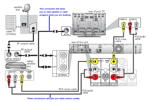 DVDR3576H/37 Philips Hard disk/DVD recorder DVDR3576H 160 GB - Philips ...